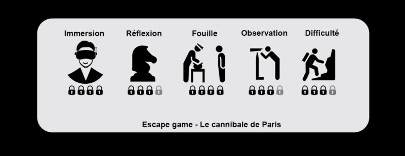 Le cannibale de Paris : l'espace game la plus gore - CamilleG